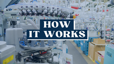 HOW IT WORKS – The Sock Factory